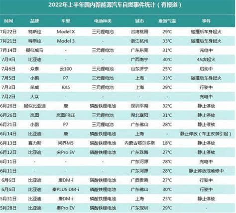 从极氪001起火事件的细枝末节，解密极氪顶级安全是如何炼成的搜狐汽车搜狐网