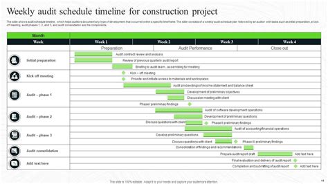 top 10 audit planning powerpoint presentation templates in 2025