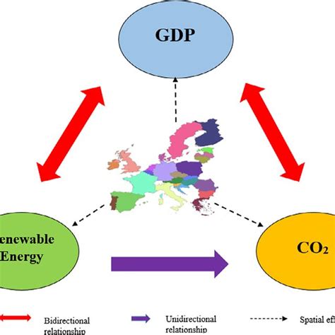 Diagram Of The Queen Based Contiguity Weights Matrix Download