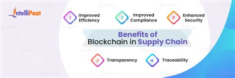 From Links To Blocks Blockchain In Supply Chain