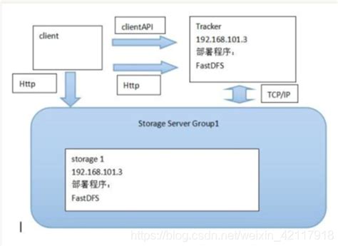 Beego框架总结beego官网 Csdn博客