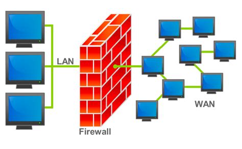 Firewall Lan Wan Wikipedia