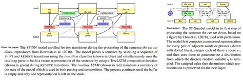 Summary Do Latent Tree Learning Models Identify Meaningful Structure
