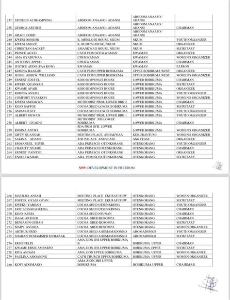 Agona West Cynthia Mamle Morrison 279 Others Expelled By Npp