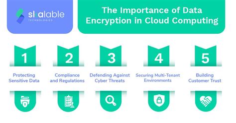 Dataencryption Cloudcomputing Cybersecurity Dataprotection… Skalable Technologies