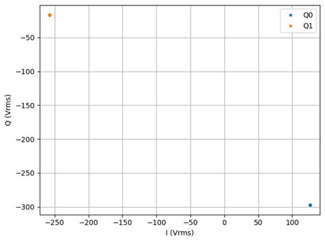 Long Readout Time Lrt Option Shfqa User Manual