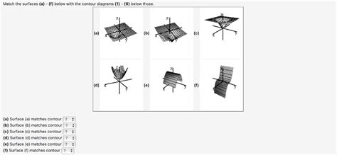 Solved Match The Surfaces A F Below With The Contour Chegg