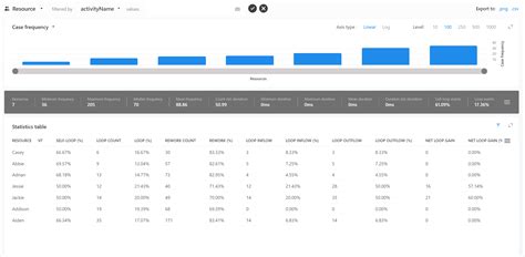 Rework Metrics Preview Power Automate Microsoft Learn