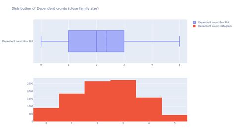 Python 银行信用卡客户流失预测kaggle Csdn博客 Python 银行信用卡客户流失预测kaggle Csdn博客