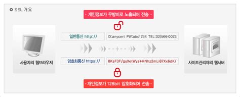 보안서버ssl란 무엇이고 어떻게 이용할 수 있나요 캠페이너스 도움말 센터