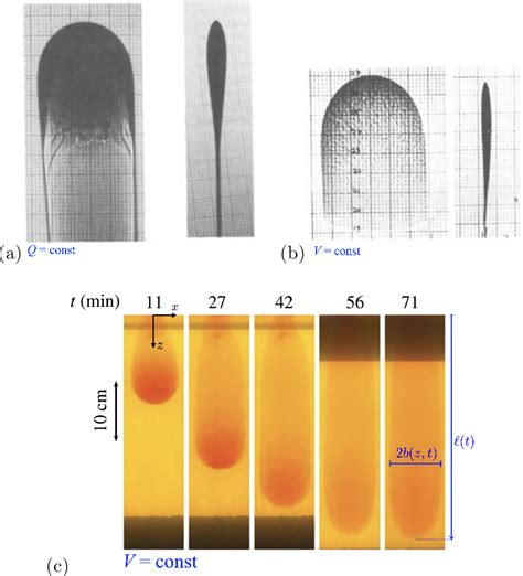 Figure 1 From Notes On Propagation Of 3d Buoyant Fluid Driven Cracks Semantic Scholar