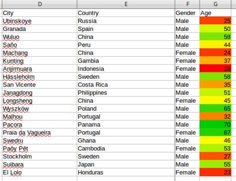 libreoffice conditional formatting