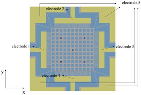 Seven Shaped Beam Design For Improving The Sensitivity Of Two Dimensional Mems Sensors Iopscience