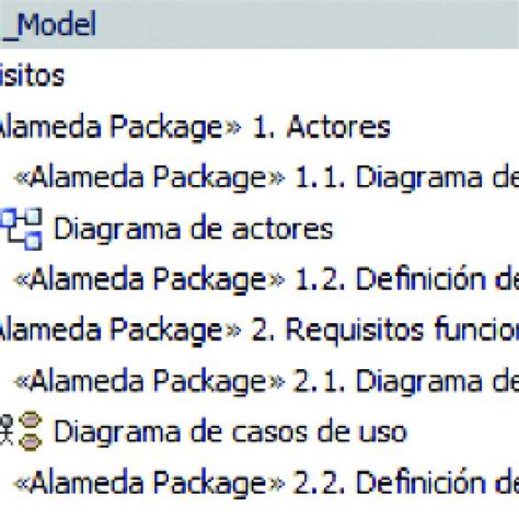 Specifications Requirements Model Download Scientific Diagram