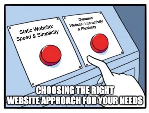 static vs dynamic website how they differ and making the best choice