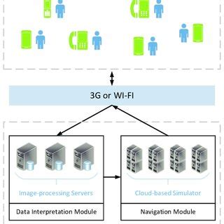 The Architecture Of The Cloud Enabled System Download Scientific Diagram