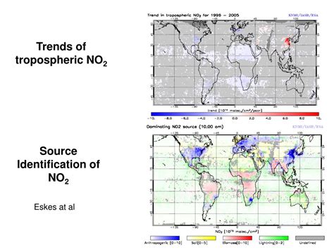 Ppt Analysis Framework I Sensory Motor Loop Powerpoint Presentation Id 4071595