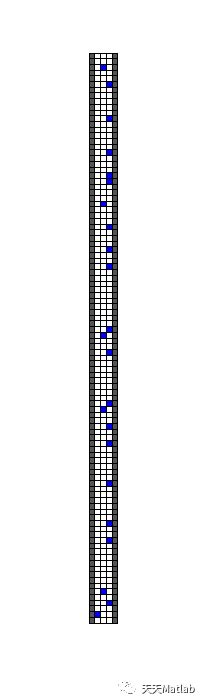 三车道交通流元胞自动机研究附matlab代码 三相交通流理论代码 Csdn博客