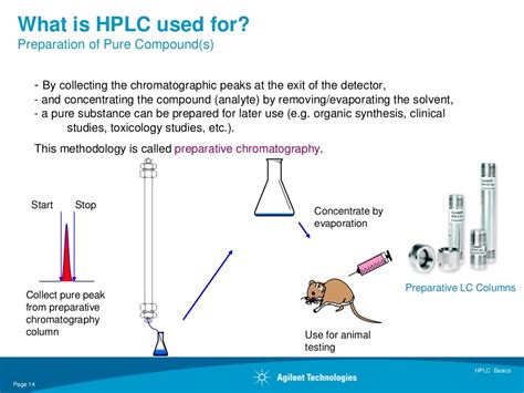 Hplc