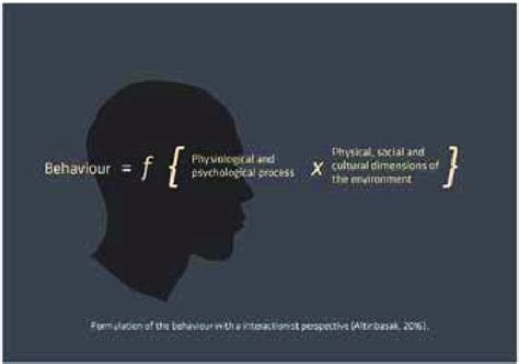 Formulation Of The Behaviour With An Interactionist Perspective Download Scientific Diagram