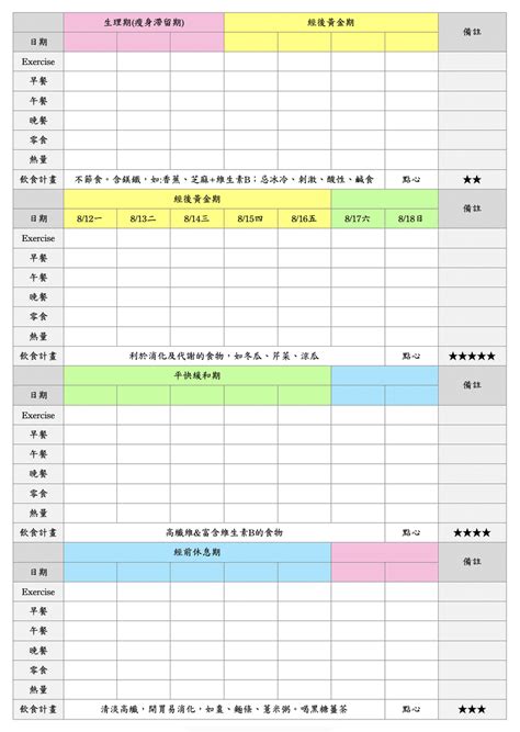 分享 讀書計畫、進度安排與生活作息 國立臺灣大學 反派研究所 Ilovevillain Dcard