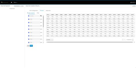 Add Csv Datasets For Authoring Dashboards Bpi The Destination For