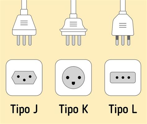 Cuáles son los tipos de enchufes Ideas En 5 Minutos