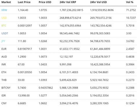 Ripple Price Analysis — Technicals Suggest A Continued Bull Trend By