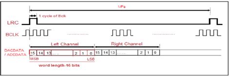 Block Diagram Of S2p Adapter Download Scientific Diagram