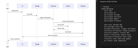 Cursor Ai Pro Tip To Understand Flow Of Code Easier Ask Cursorai To