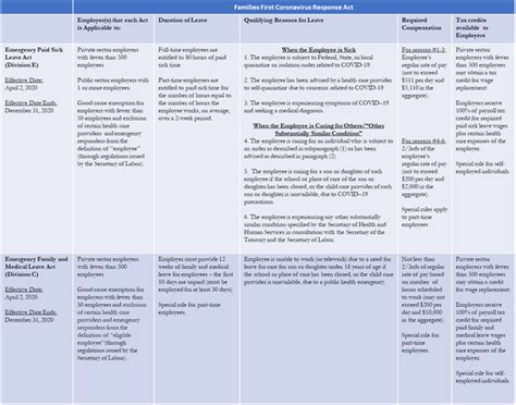 Sick Leave Conversion Chart