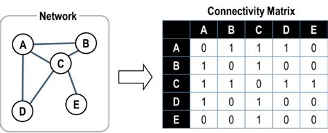 Total Accessibility Matrix T The Geography Of Transport Systems