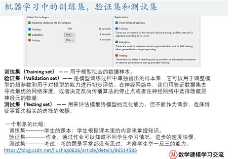 数模 预测模型（神经网络） 司砚章 博客园