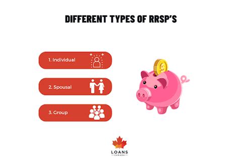 Best Rrsp Accounts In Canada 2024 Loans Canada
