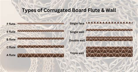 Corrugated Cardboard And Fluted Sheets Products Supplier In Malaysia