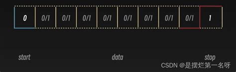 uart i2c spi can lin 和eth这些通讯协议的内在联系（通讯协议） can lin eth csdn博客
