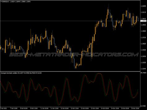 Super Trend Volty Like Indicator Top MT Indicators Mq Or Ex Best MetaTrader