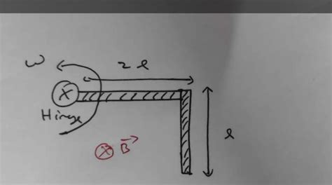 CALCULATE INDUCED EMF ACROSS ENDS StudyX