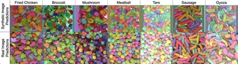 Detections Of The Instance Segmentation Model Trained With Synthetic