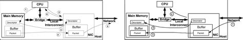 table 2 from parallelization strategies for network interface firmware