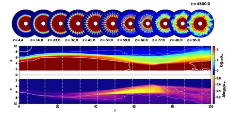 Structure Of The Flow In The Steady State Regime Of The Simulation U27