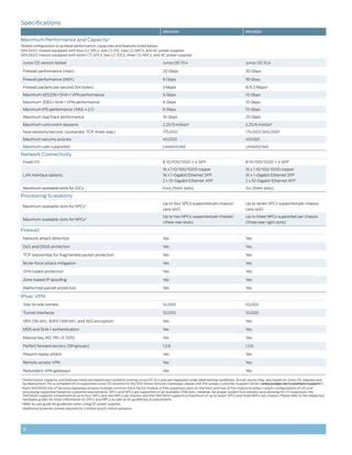 Srx3000 Pdf