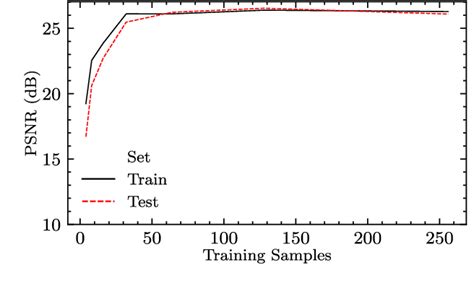 Figure 14 From Noise2inverse Self Supervised Deep Convolutional Denoising For Tomography