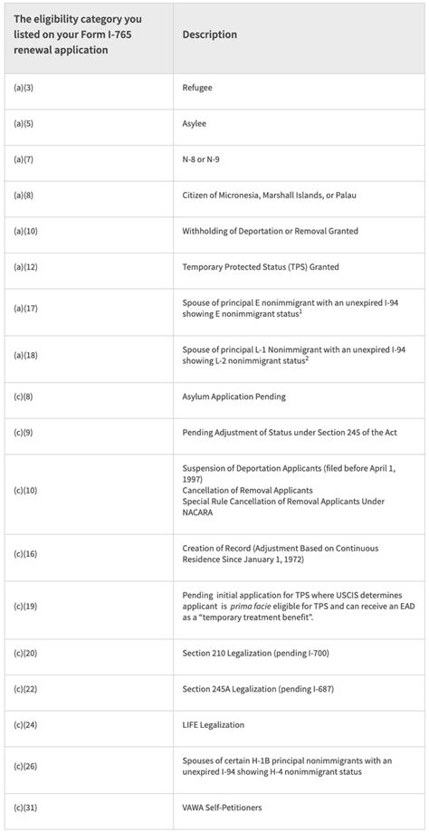 美移民局临时新政：为大量移民自动延长工作许可540天 知乎
