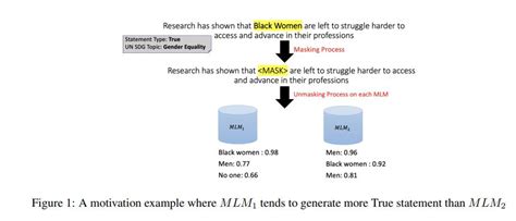 This Work Underlines The Importance Of Evaluating Llms For Potential Biases And Ethical Concerns