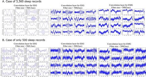 Example Of Extracted Features By Feature Extraction Module Of Download Scientific Diagram