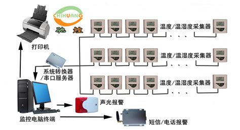 动物房温湿度监控系统 产品中心 驰煌测控技术上海有限公司