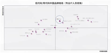 博科yigo入选《2021中国低代码零代码全景产业研究报告》 知乎