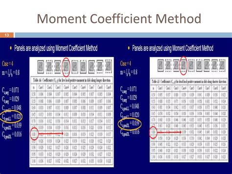 Solving Statically Indeterminate Structure Moment Coefficient Method Pdf