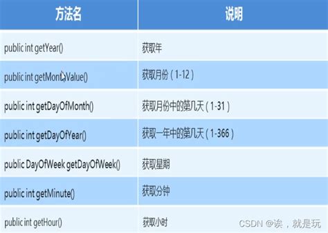 java中的日期类介绍 public date csdn博客